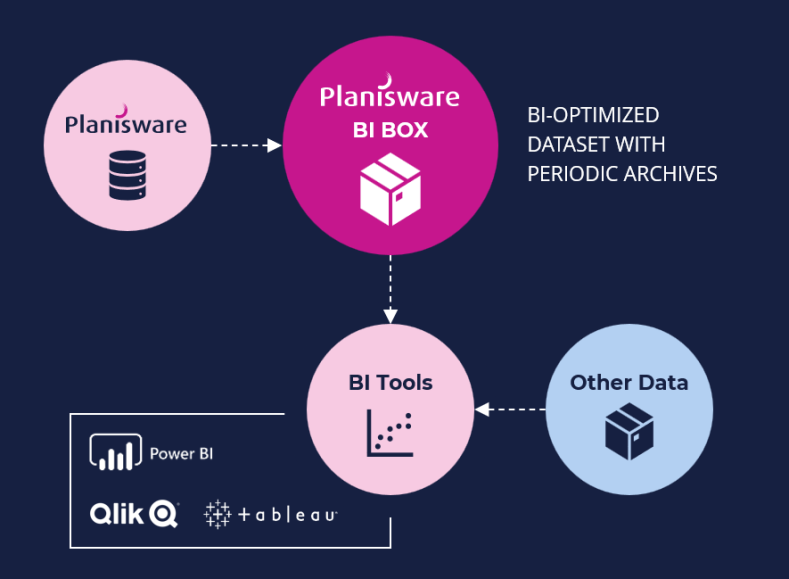 Integrated Enterprise Applications Tools, Software & Solutions